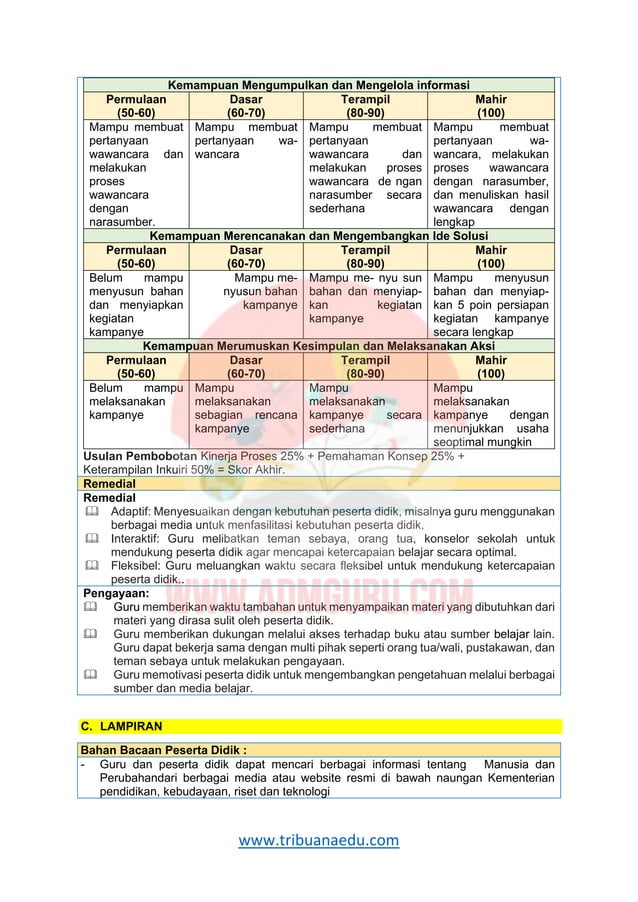 Modul Ajar IPS Kelas 9 Kurikulum Merdeka | PDF