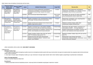 Contoh Isian rencana aksi untuk guru.docx
