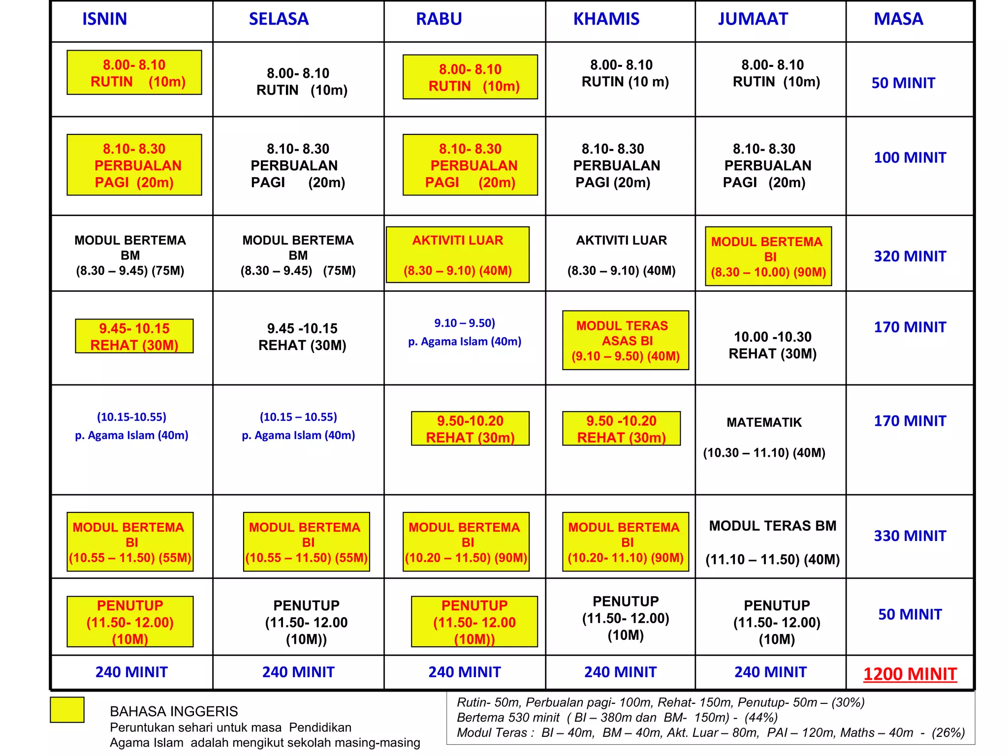 Contoh jadual waktu kspk prasekolah | PPT