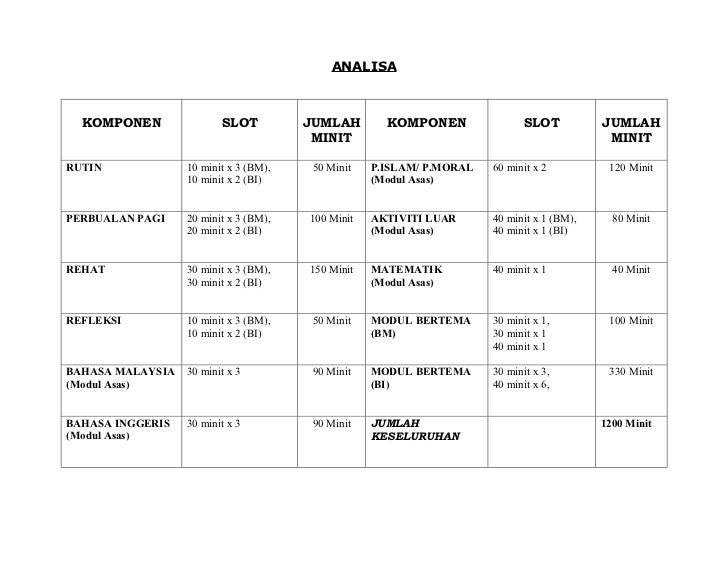 Analisis Jadual Waktu - legsploaty