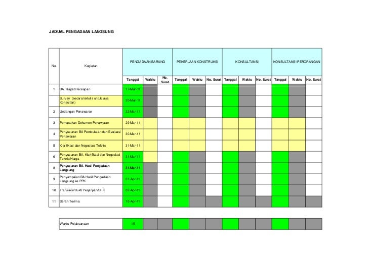 Contoh jadwal pelaksanaan pengadaan langsung