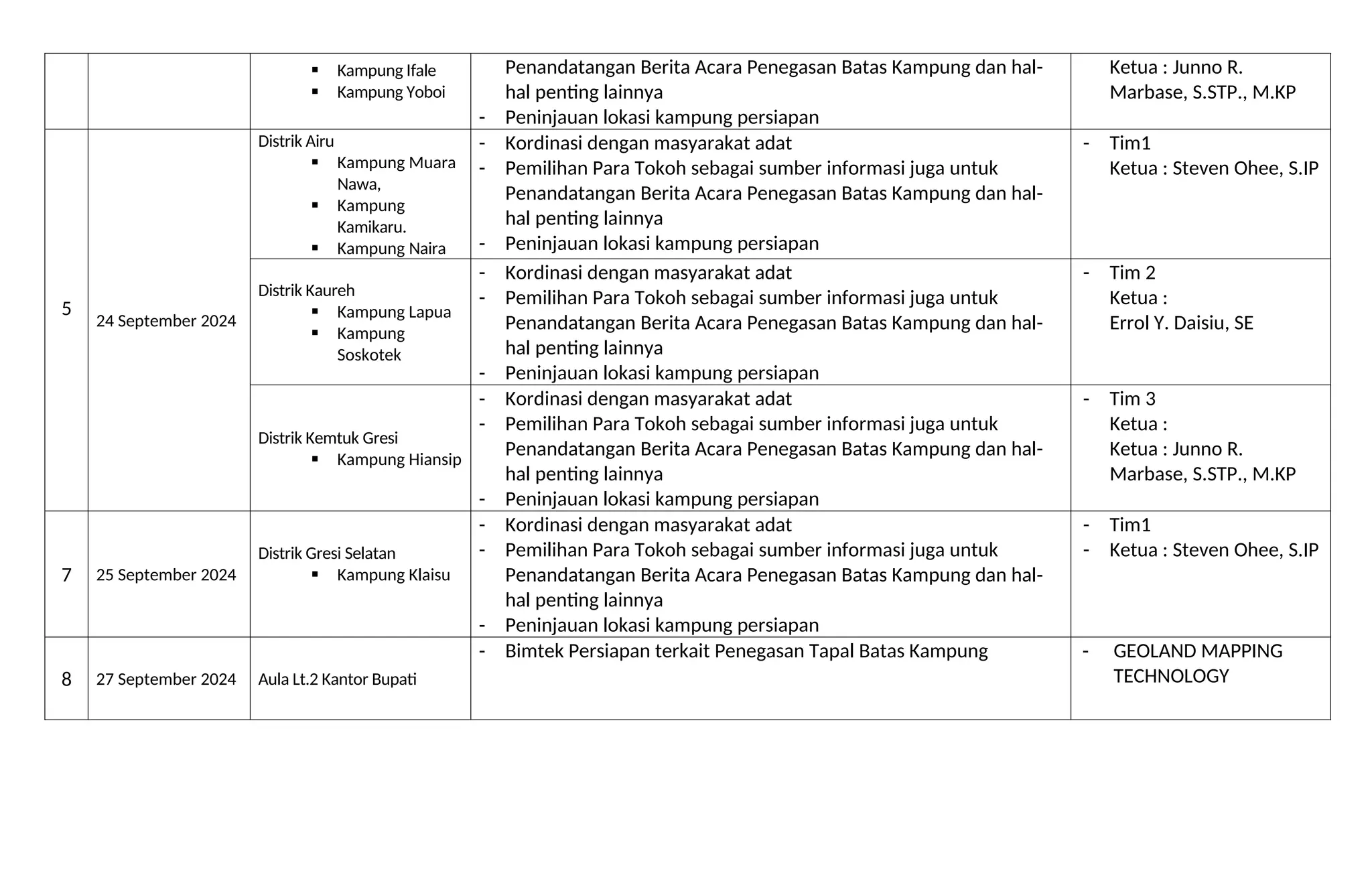 CONTOH JADWAL TOUR KAMPUNG ADAT 123.docx