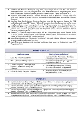 Contoh jobdesc | PDF