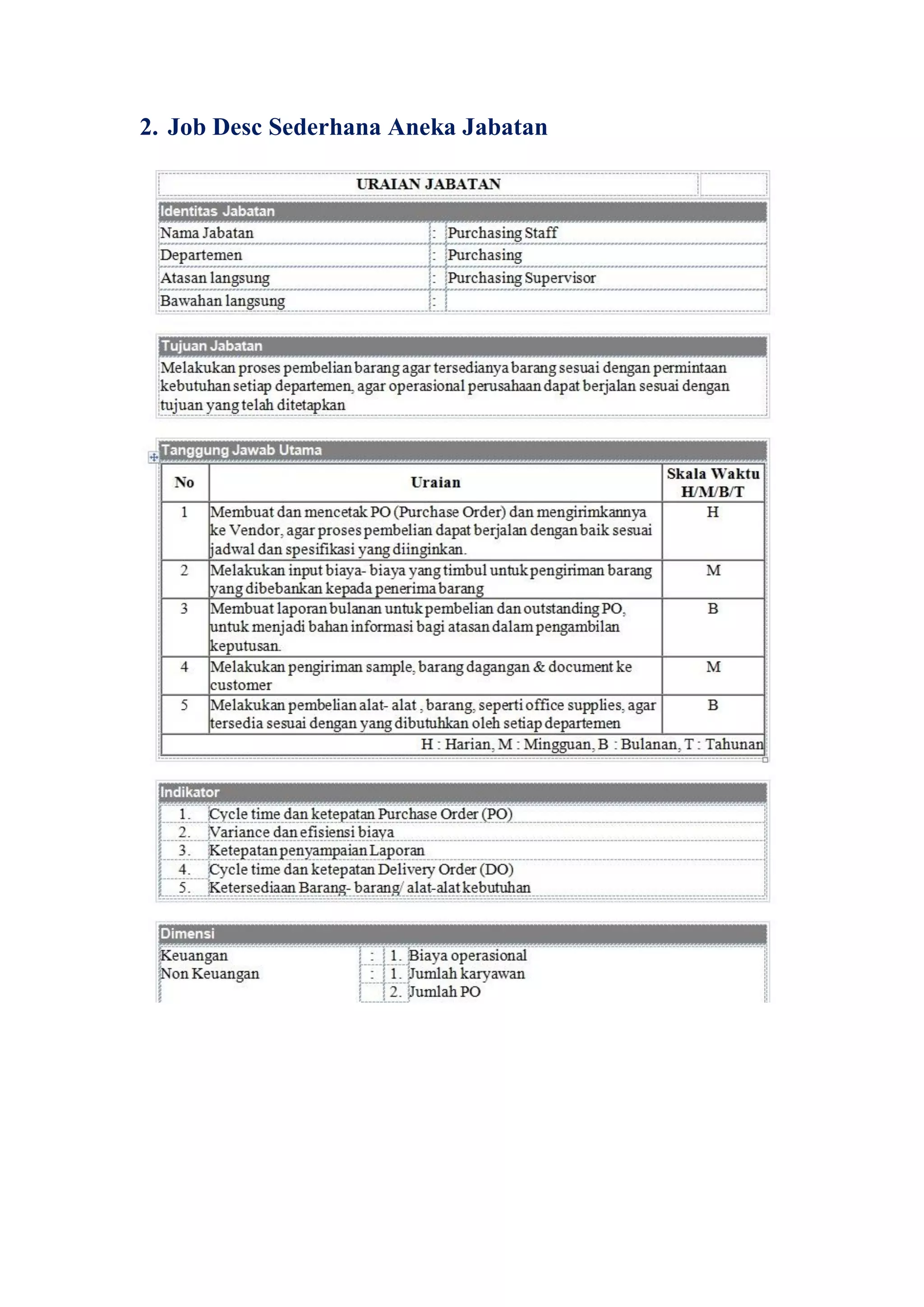 Contoh job description lengkap | PDF