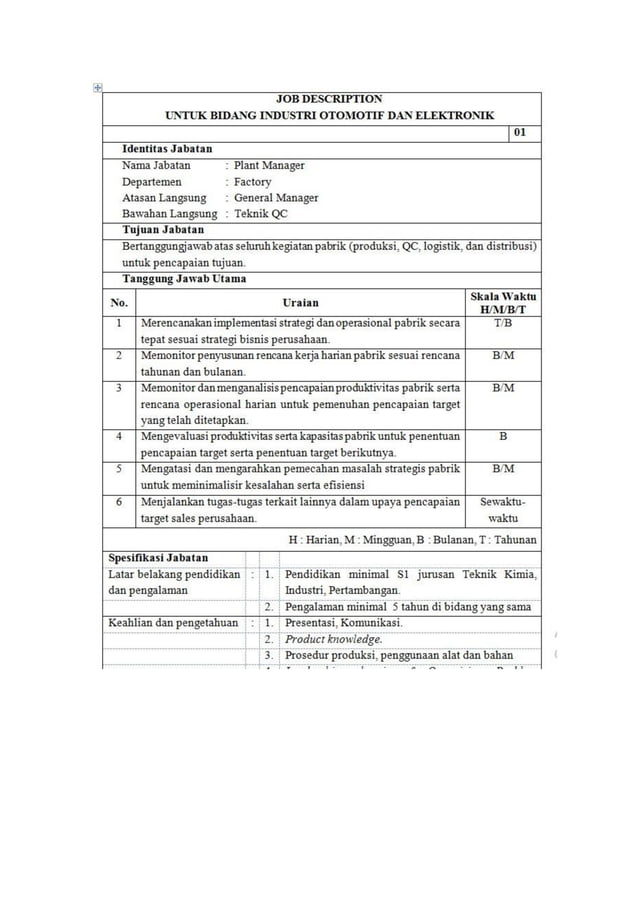 Contoh job description lengkap | PDF | Business | Business and Finance