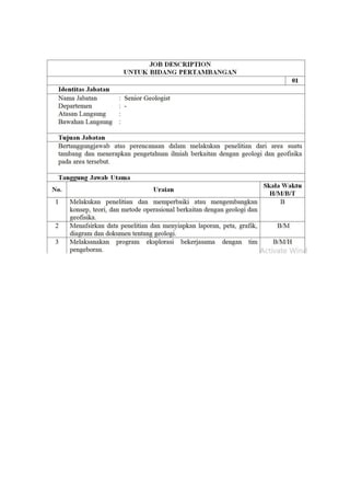 Contoh job description lengkap | PDF | Business | Business and Finance
