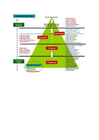 Contoh job description lengkap | PDF