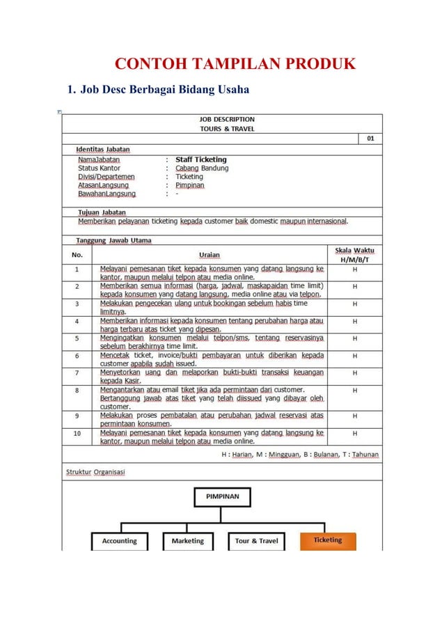 Contoh job description lengkap