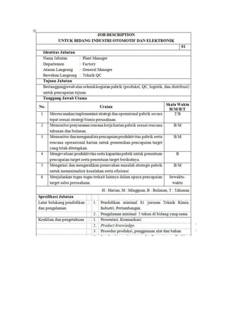 Contoh job description lengkap | PDF