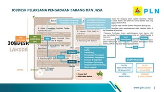 Contoh Jobdesk di Bagian Sebuah Perusahaan | PPTX