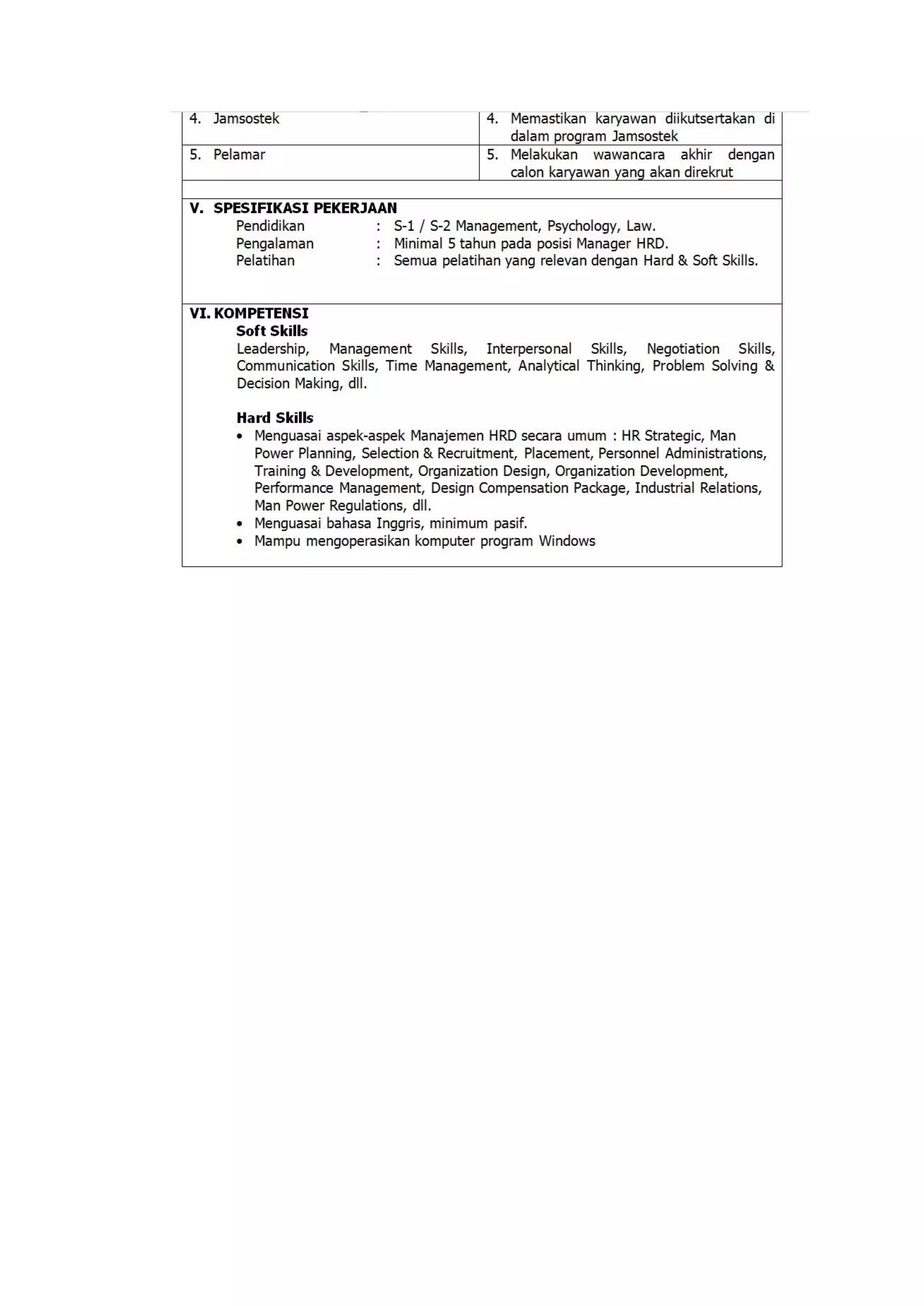 Contoh job desk hrd | PDF