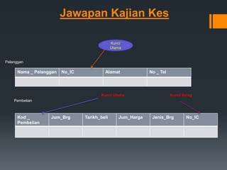 Contoh kajian kes | PPT