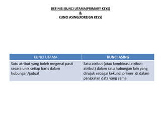 Contoh Kajian Kes | PPTX