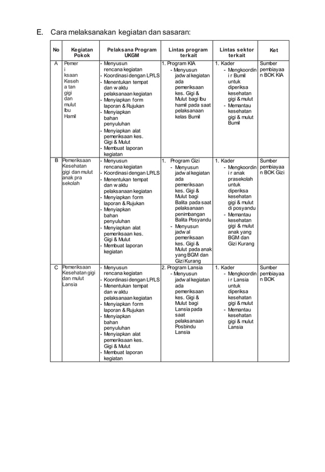 Contoh kak sesuai pedoman