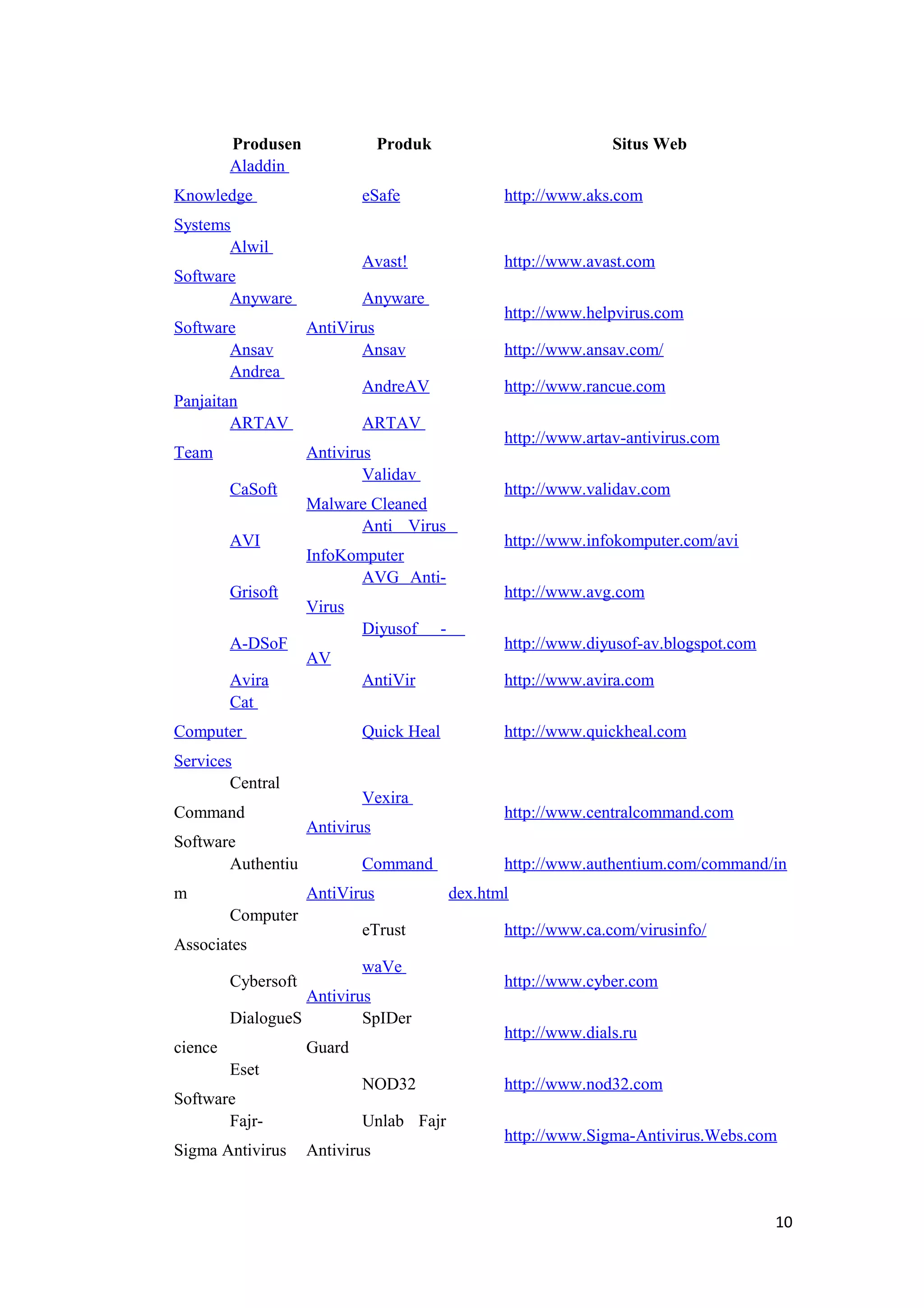 Contoh karya ilmiah dan makalah | DOC