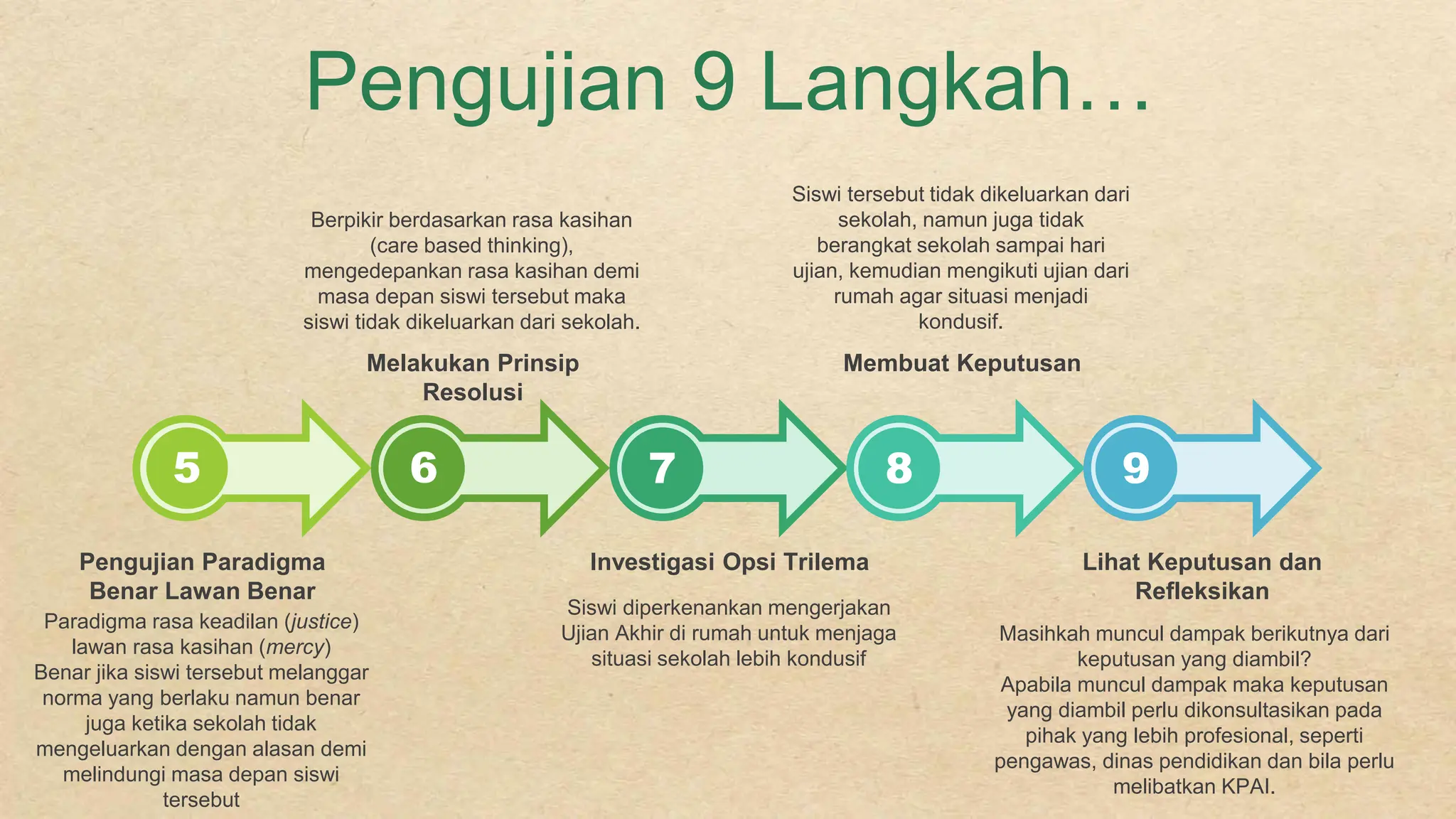 contoh kasus tentang masalah dan cara tt | PPT