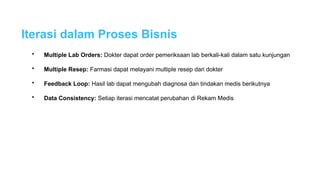 CONTOH KASUS ARSITEKTUR ENTERPRISE DI RS.pptx
