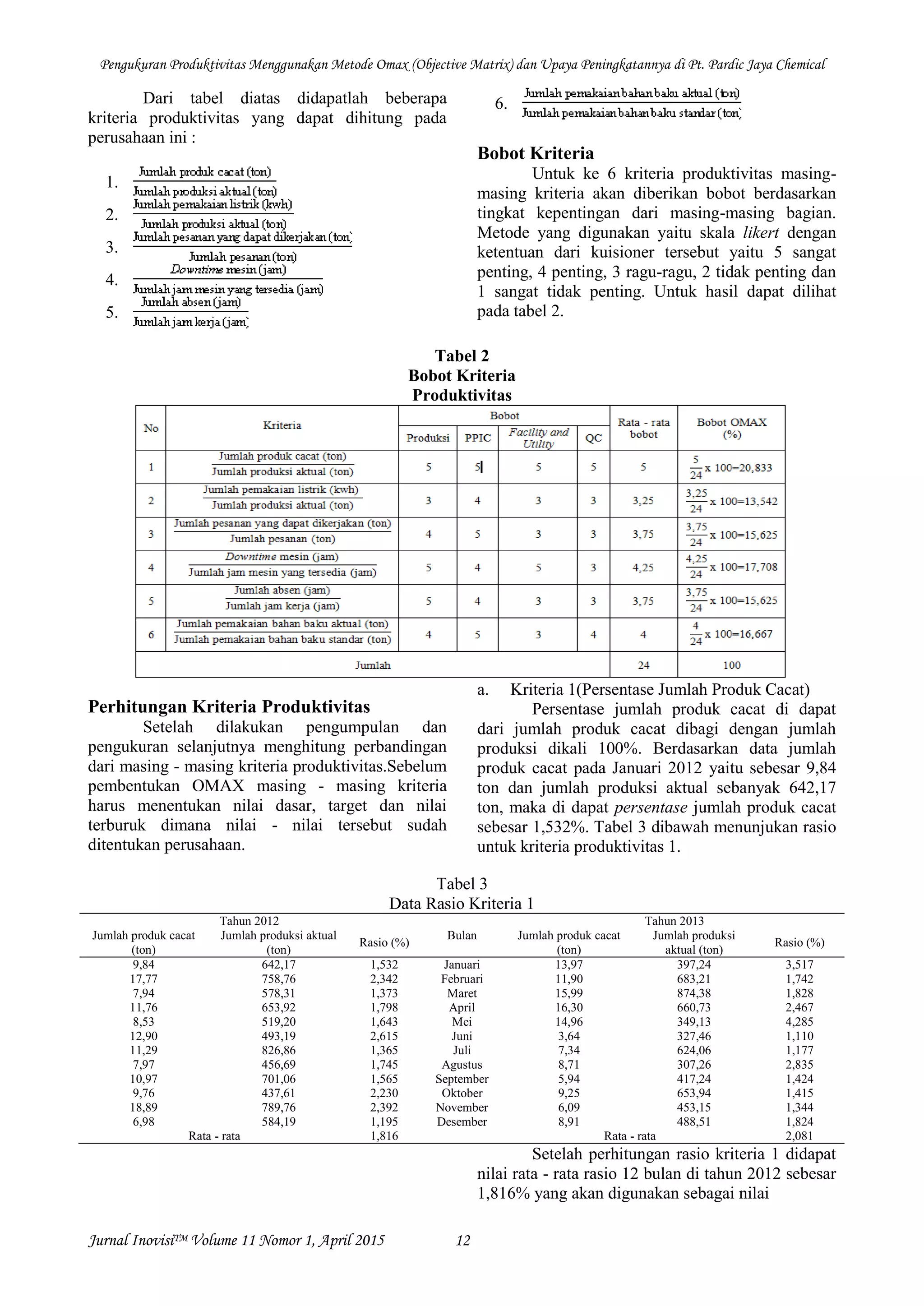 Studi Kasus (Artikel Ilmiah): Pengukuran Produktivitas dengan Objective ...