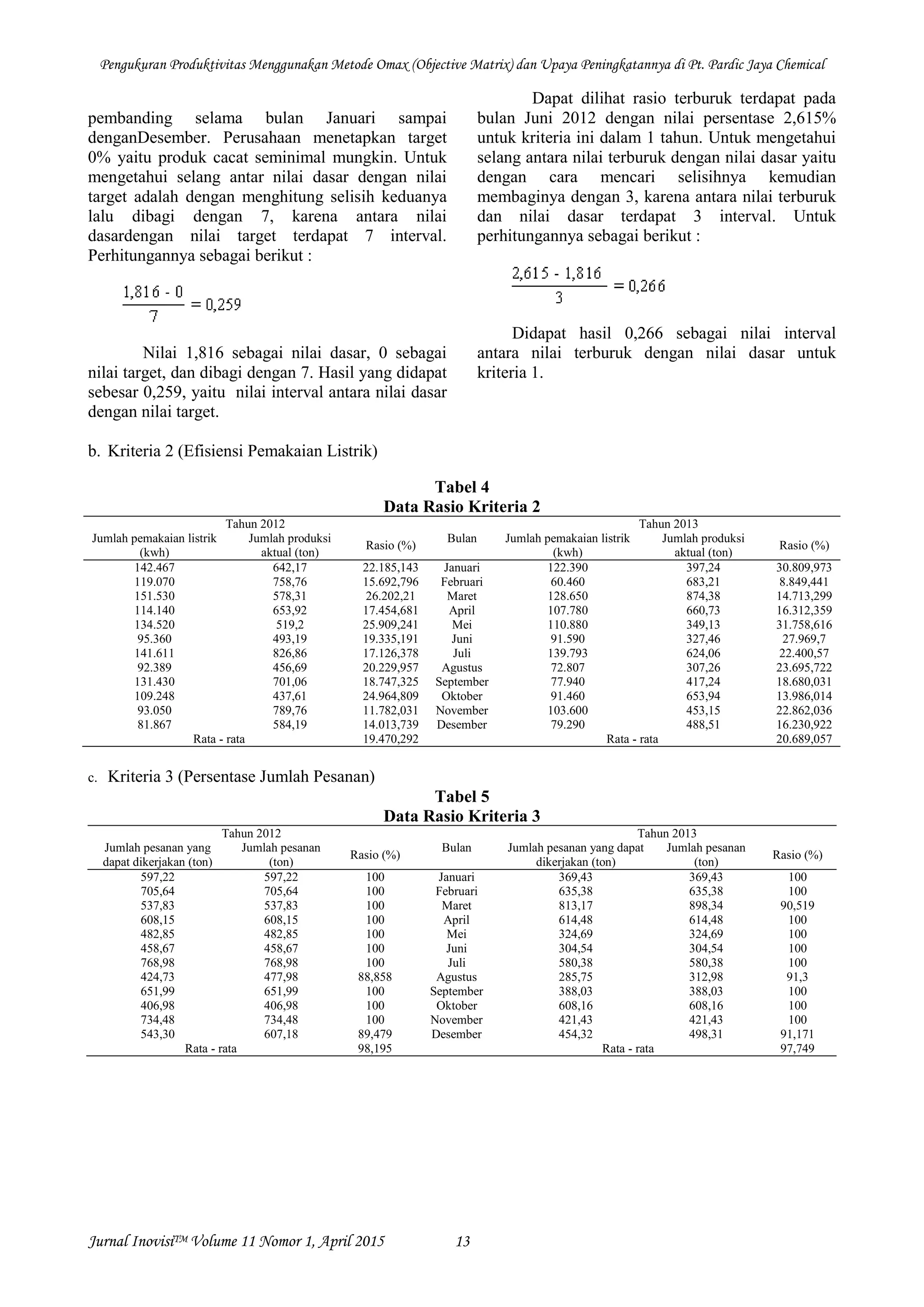 Studi Kasus (Artikel Ilmiah): Pengukuran Produktivitas dengan Objective Matrix | PDF