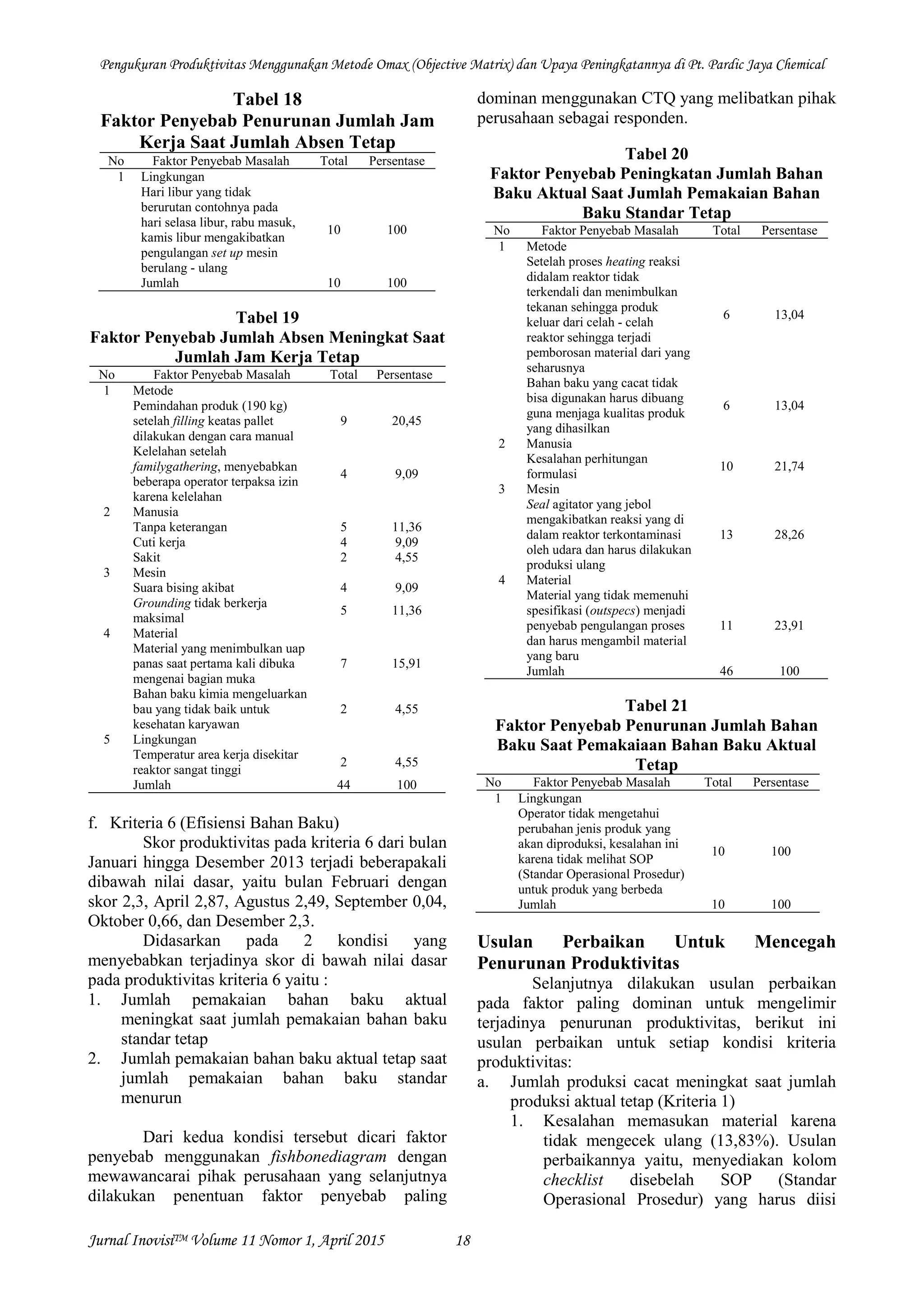 Studi Kasus (Artikel Ilmiah): Pengukuran Produktivitas dengan Objective ...