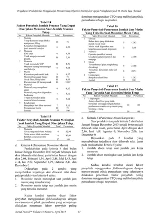 Studi Kasus (Artikel Ilmiah): Pengukuran Produktivitas dengan Objective Matrix | PDF