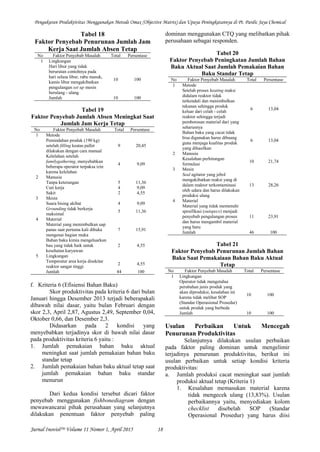 Studi Kasus (Artikel Ilmiah): Pengukuran Produktivitas dengan Objective ...