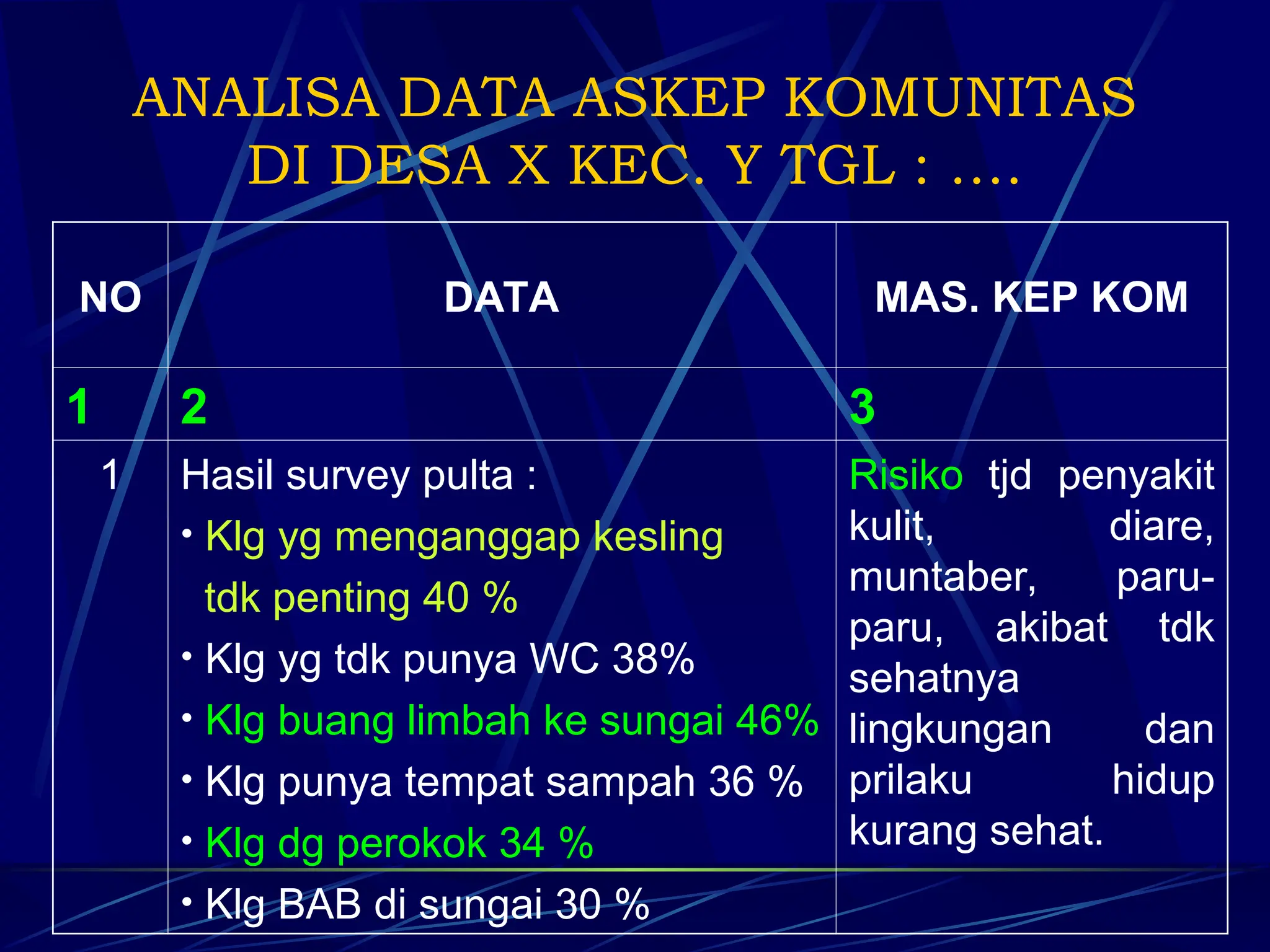 CONTOH KASUS ASUHAN KEPERAWATAN KOMUNITAS | PPT