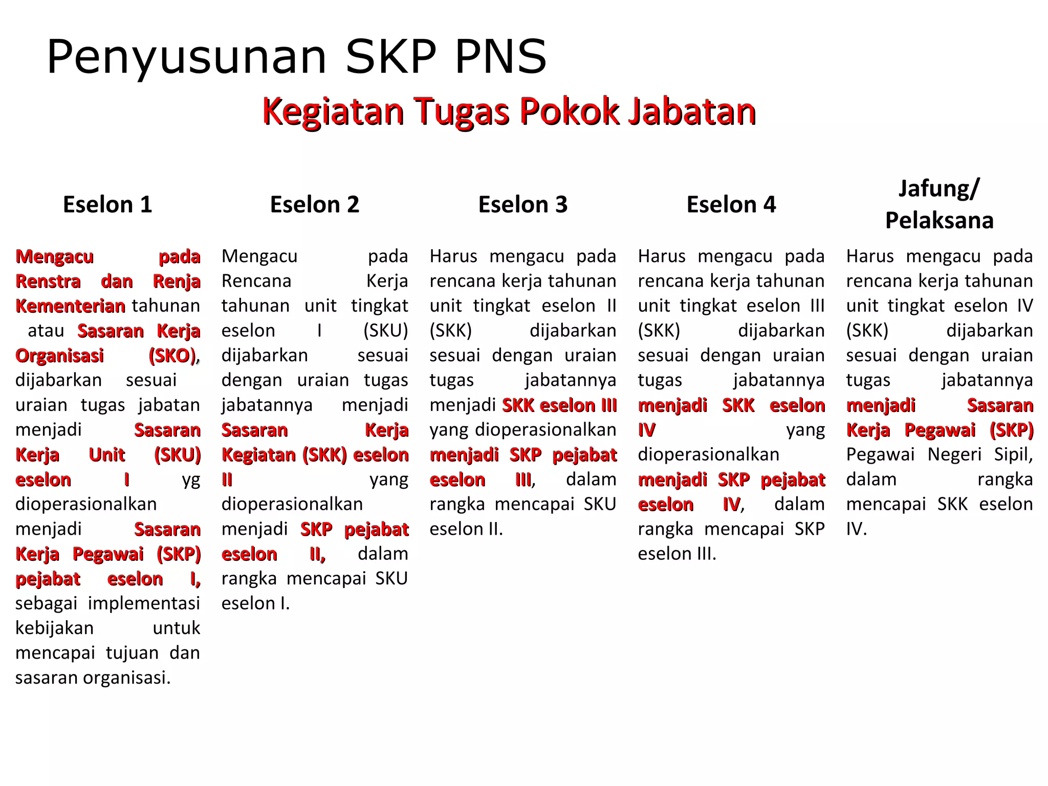 Contoh kata operasional uraian tugas | PPT
