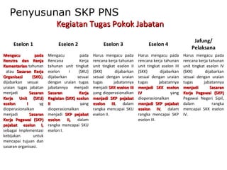 Contoh kata operasional uraian tugas | PPT