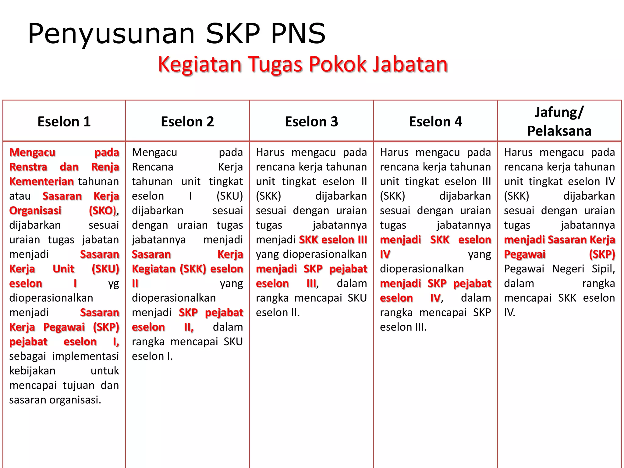 Contoh Kata Operasional Uraian Tugas.ppt