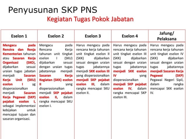Contoh Kata Operasional Uraian Tugas.ppt
