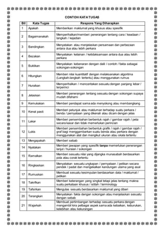Contoh kata tugas | DOCX