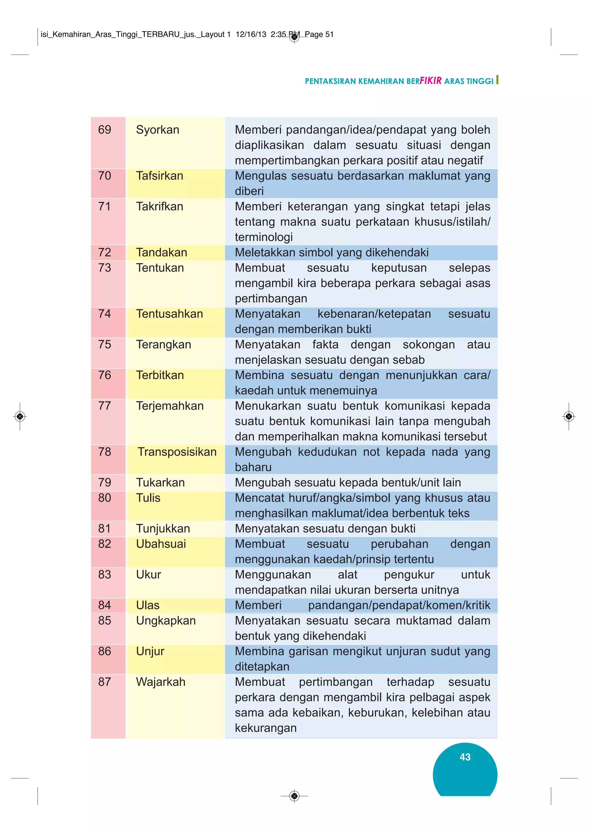 Contoh kata tugas Kemahiran Berfikir Aras Tinggi | PDF