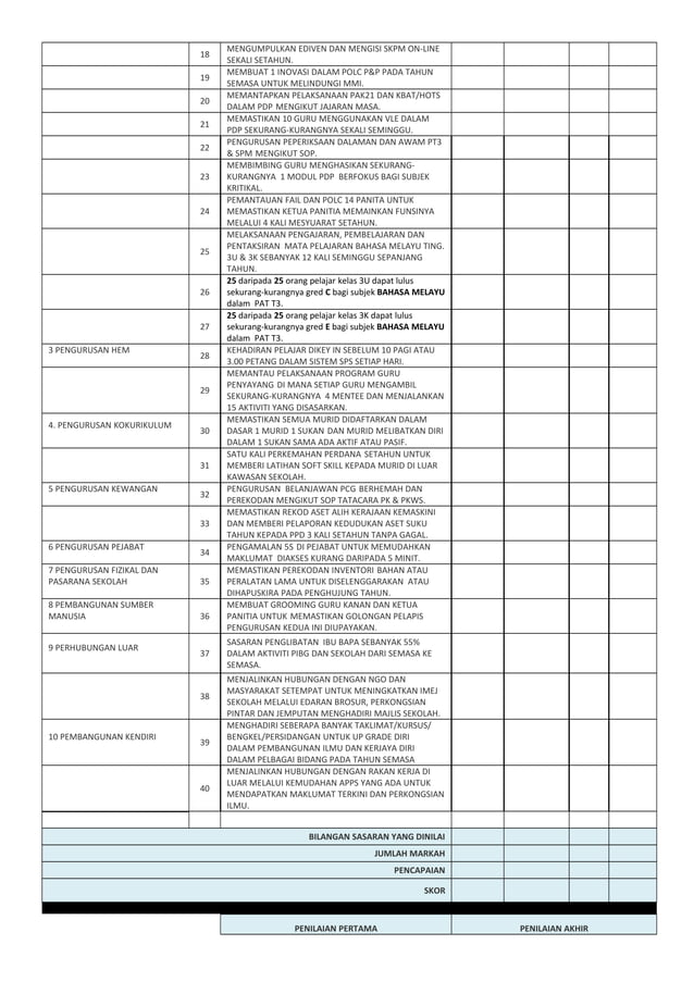 Contoh keberhasilan pk pentadbiran | DOC
