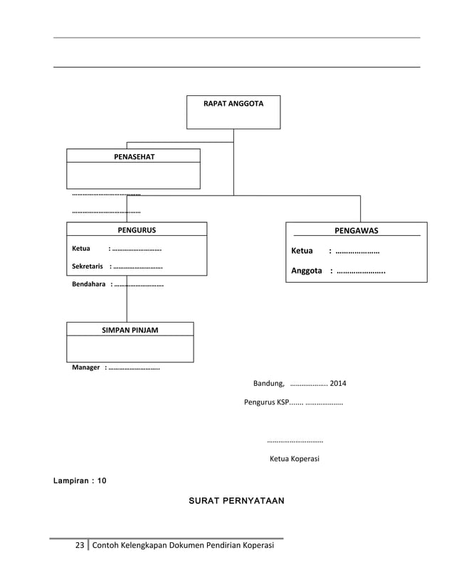 Contoh kelengkapan dokumen untuk pendirian koperasi | DOC