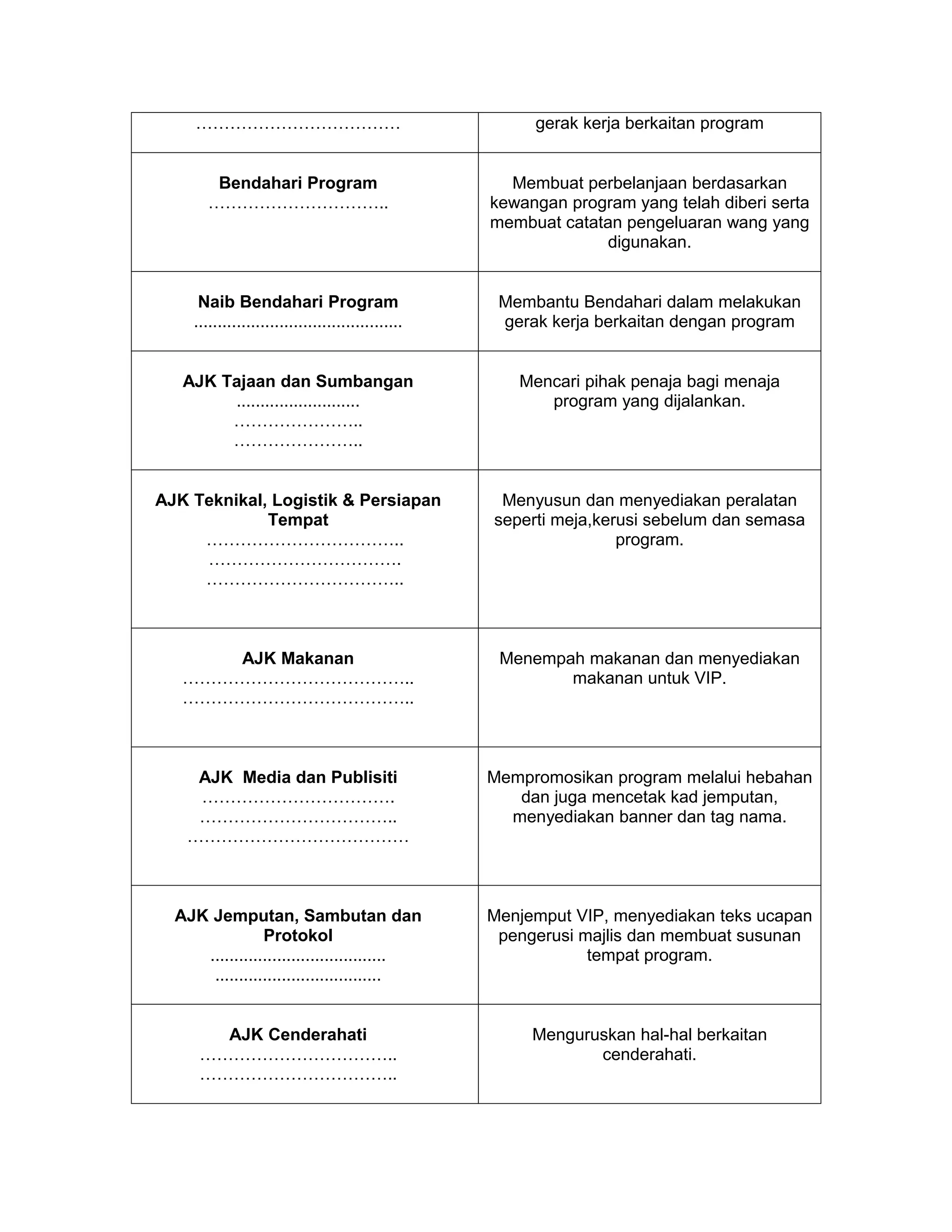 Contoh kertas kerja | DOC