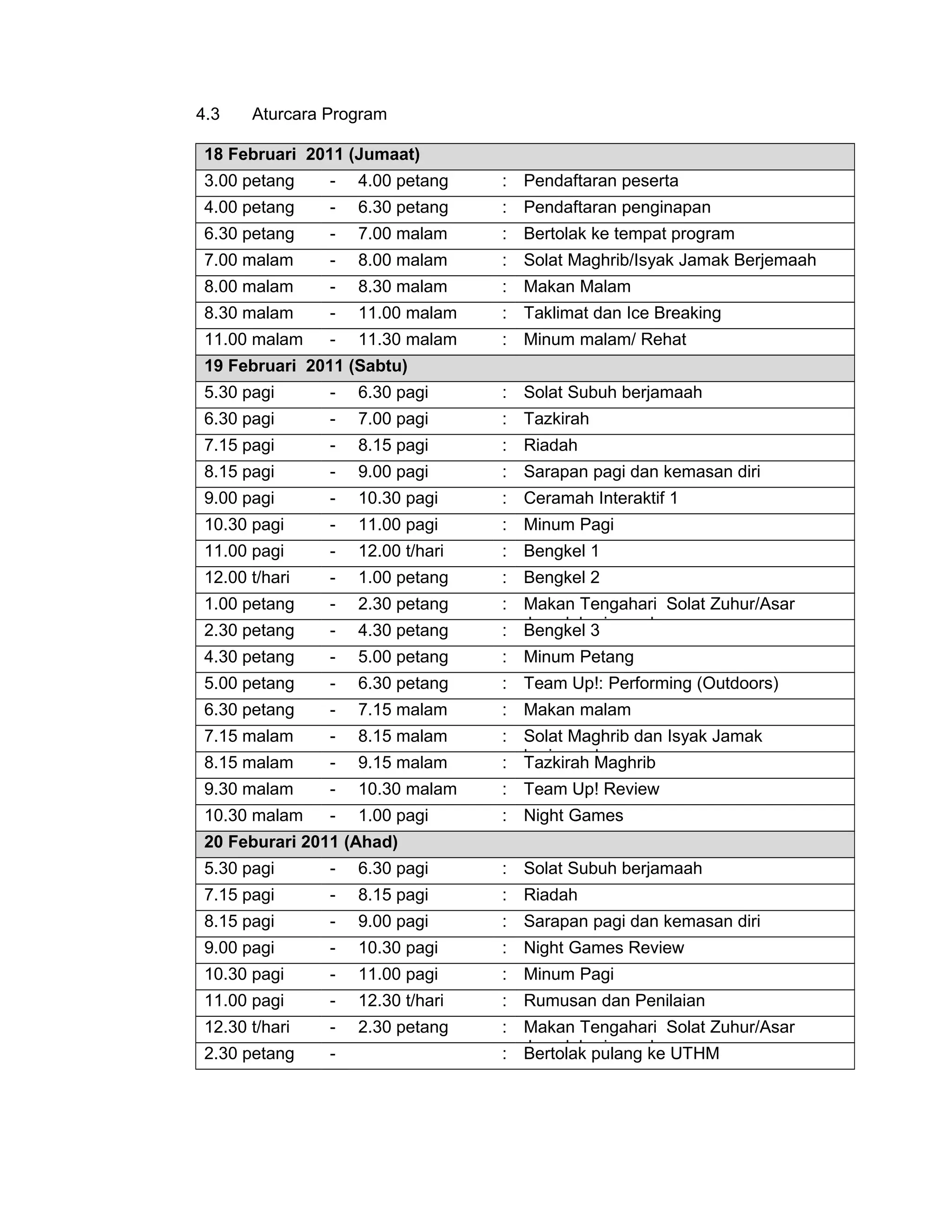 Contoh kertas kerja program | DOC