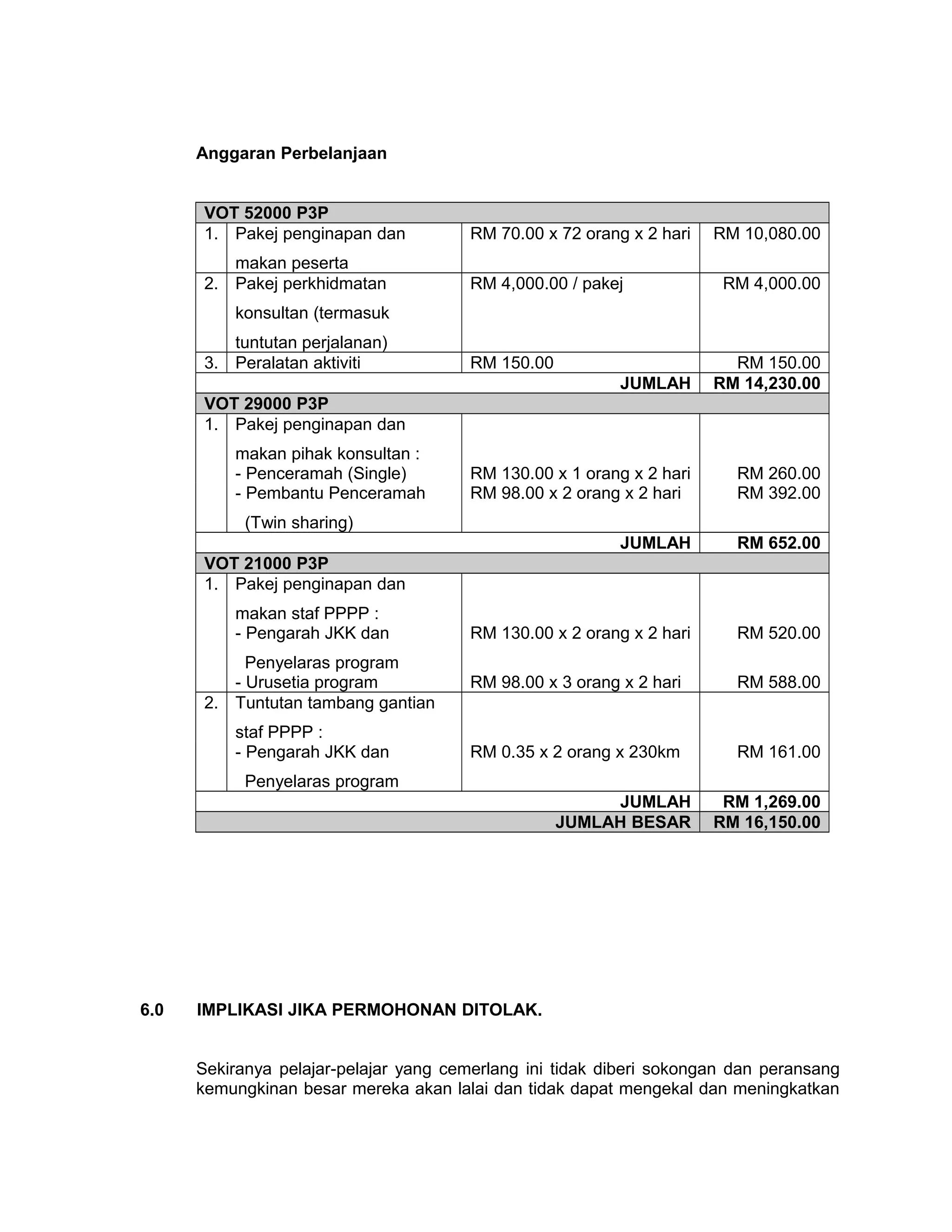 Contoh kertas kerja program | DOC