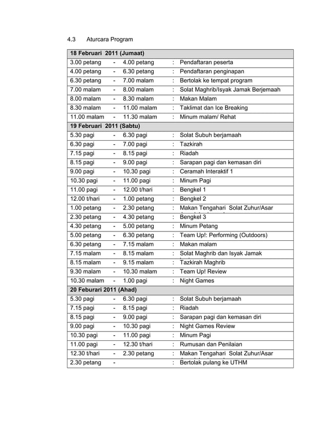Contoh kertas kerja program | DOC