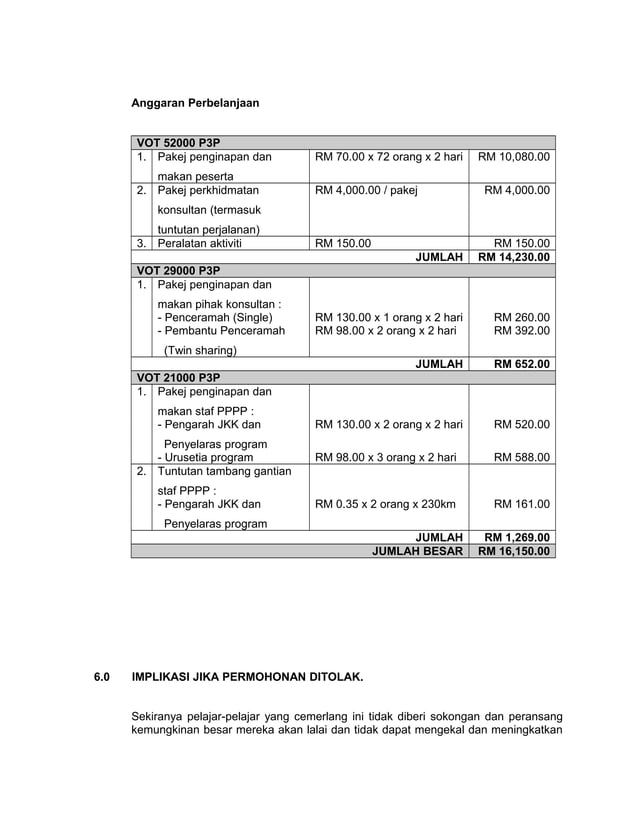 Contoh kertas kerja program | DOC