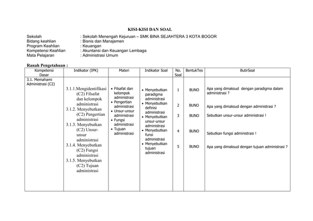 CONTOH KISI-KISI DAN SOAL.docx