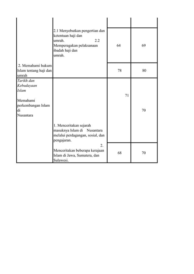 Contoh KKM Exel Kel 6.pdf