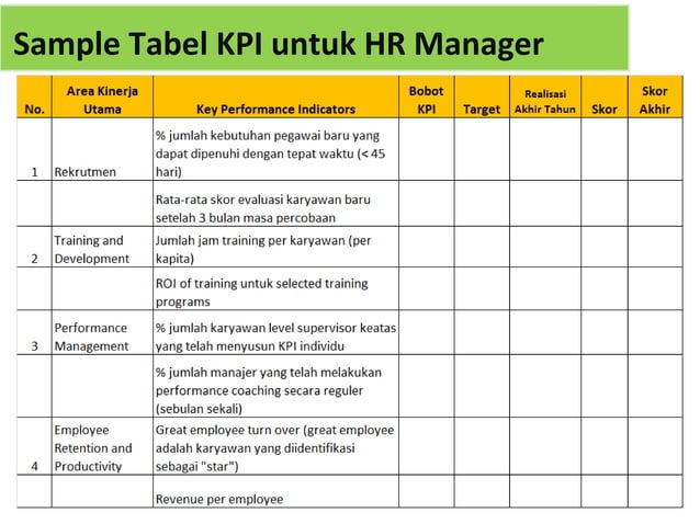 Cara Menyusun Kpi Untuk Karyawan - Riset