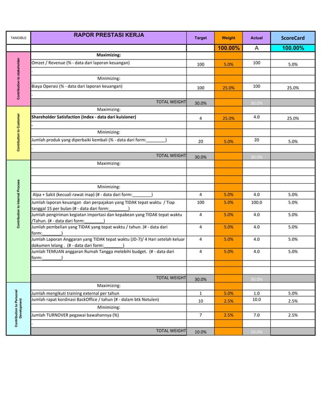 Contoh KPI Individu. Rapor Prestasi Kerja | PDF