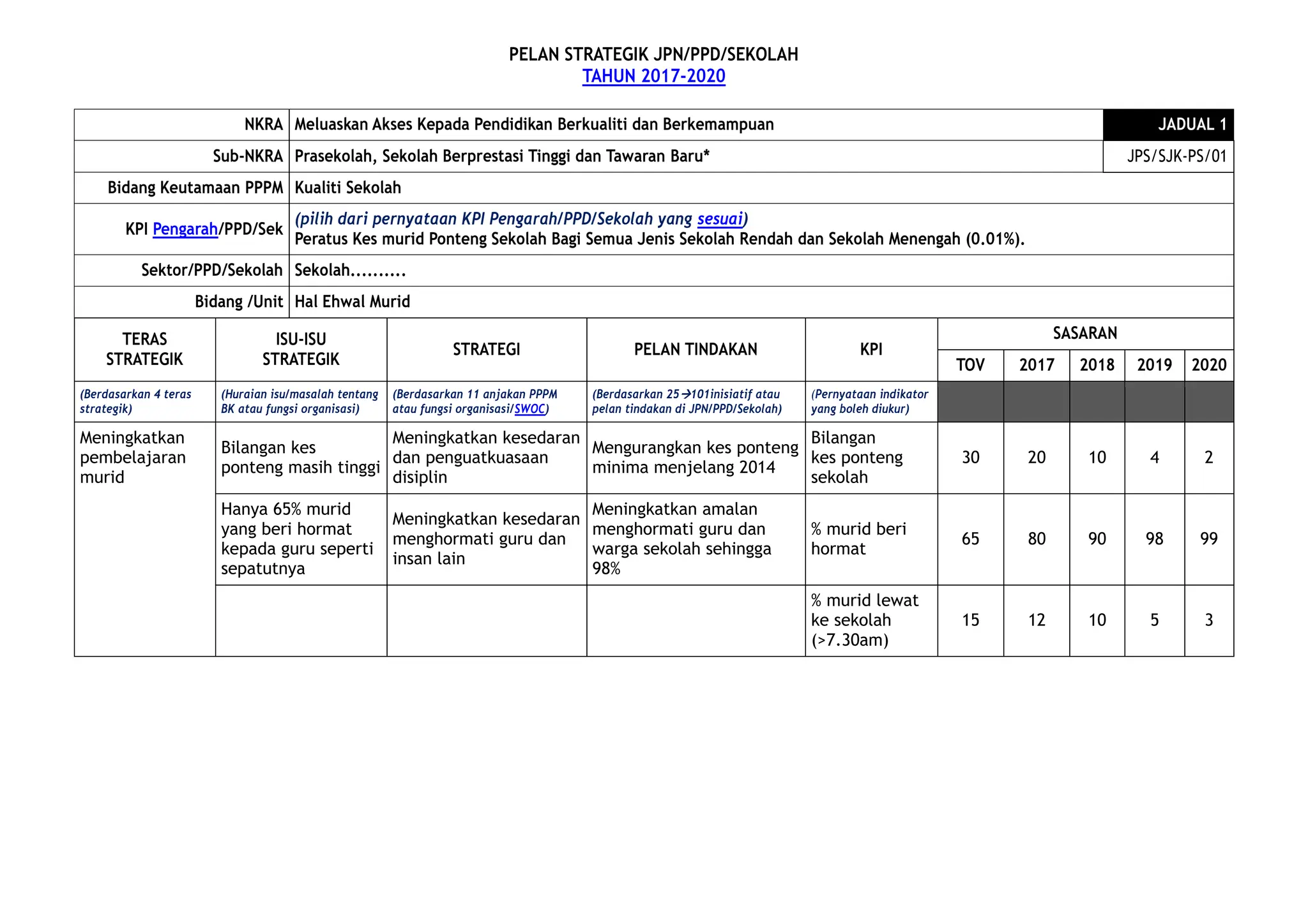 CONTOH KPI PLAN STRATEGIK 2017-2020.docx