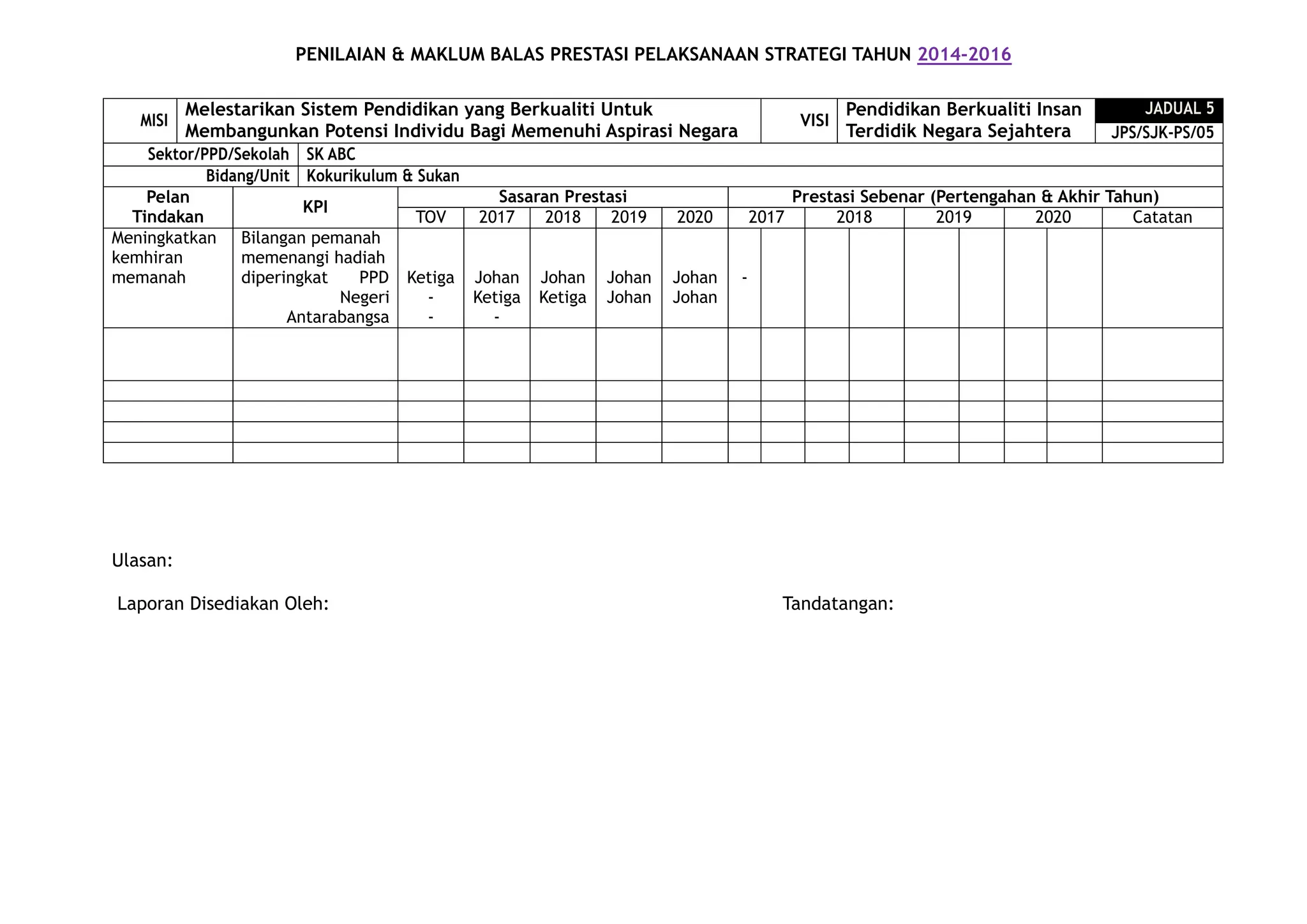 CONTOH KPI PLAN STRATEGIK 2017-2020.docx