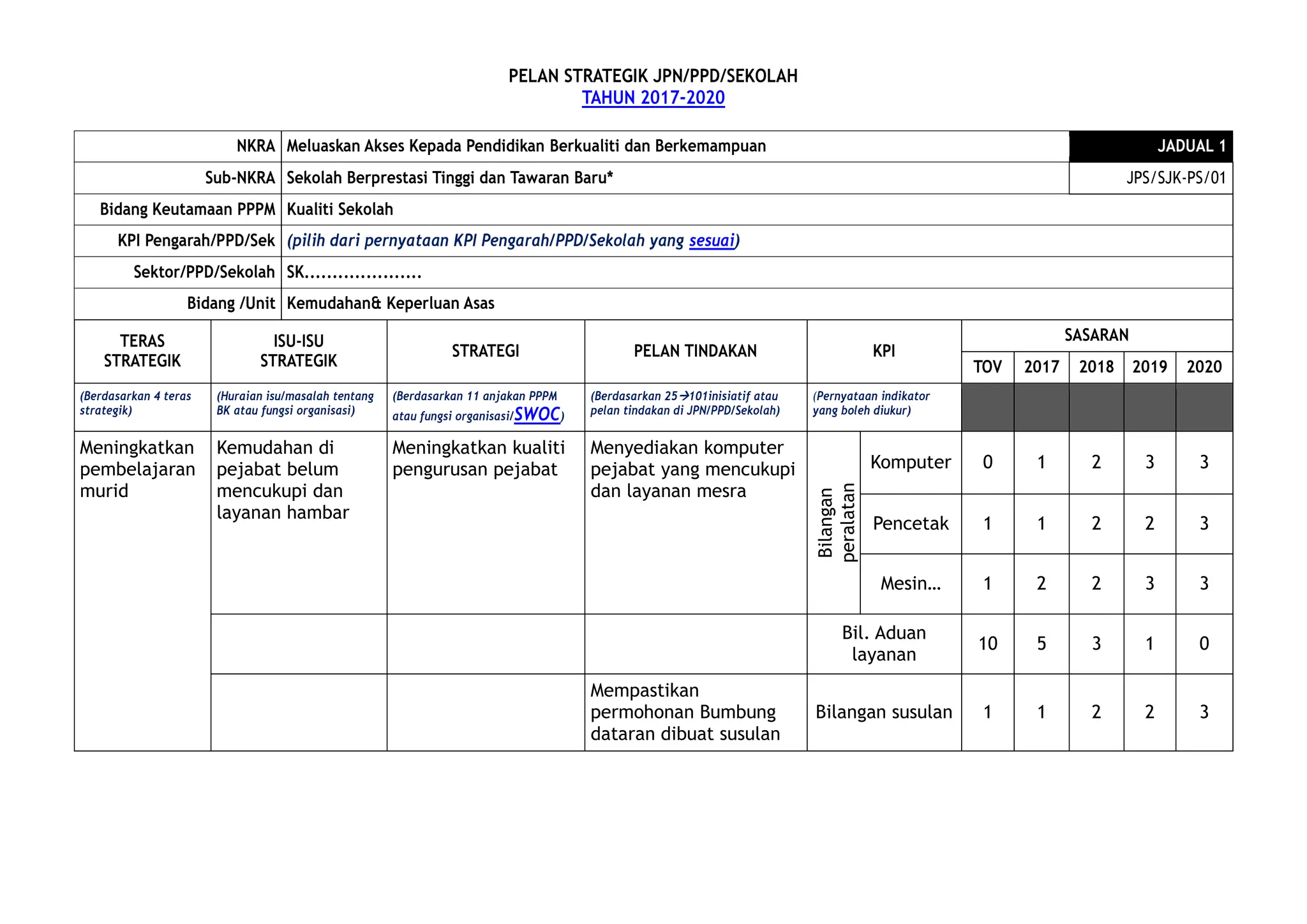 CONTOH KPI PLAN STRATEGIK 2017-2020.docx
