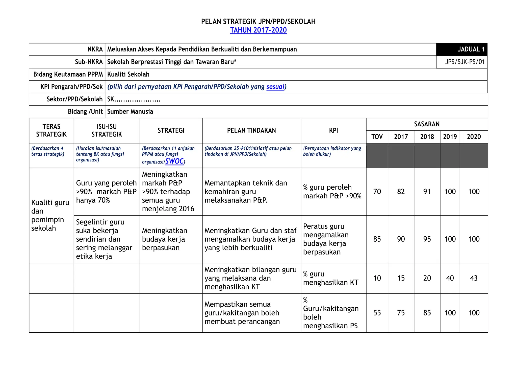 CONTOH KPI PLAN STRATEGIK 2017-2020.docx