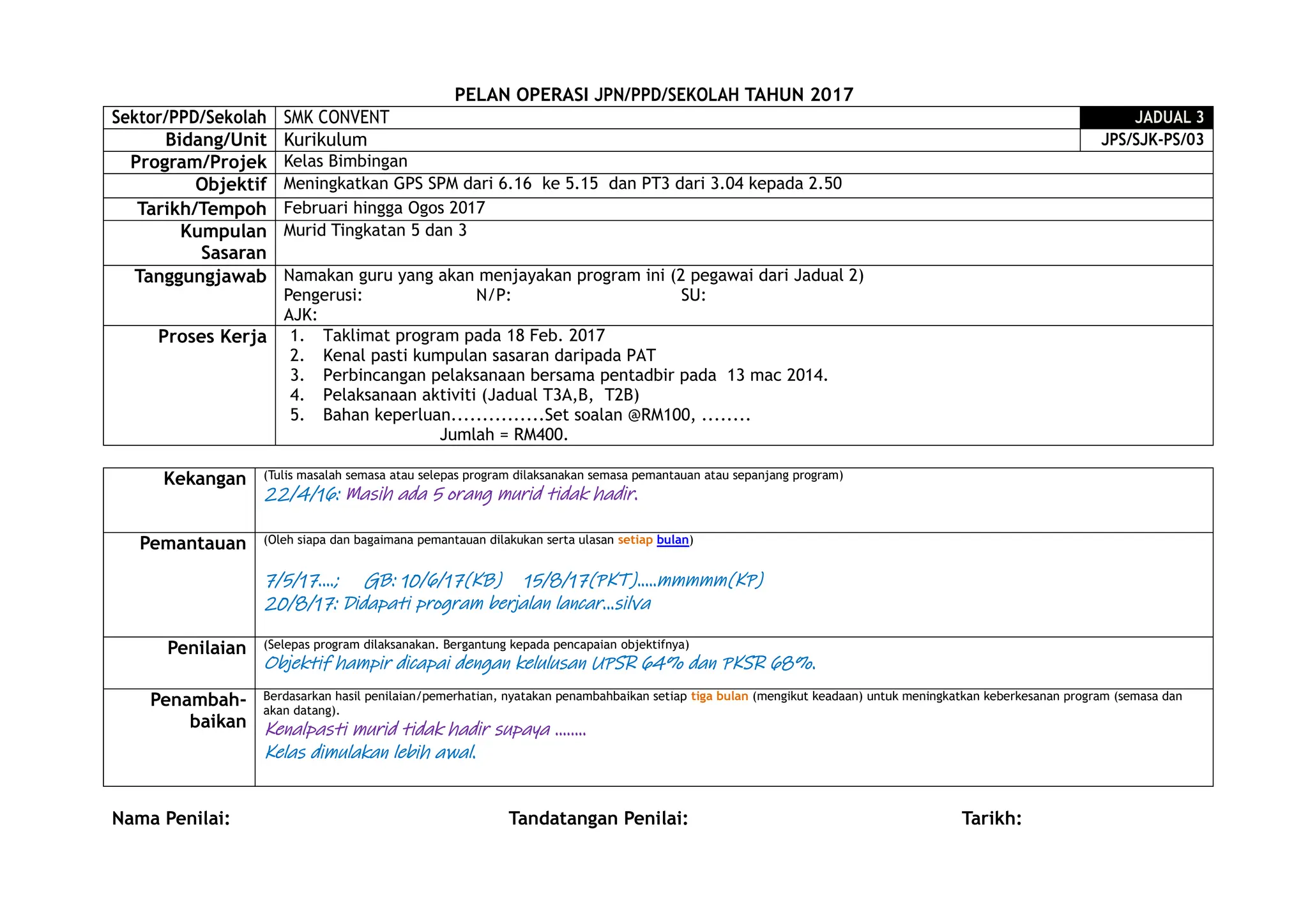 CONTOH KPI PLAN STRATEGIK 2017-2020.docx