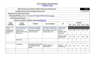 CONTOH KPI PLAN STRATEGIK 2017-2020.docx